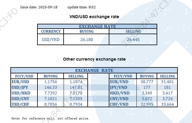 EXCHANGE RATE UPDATE 2025-09-18
