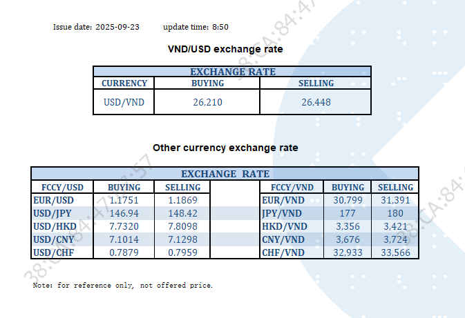 EXCHANGE RATE UPDATE 2025-09-23